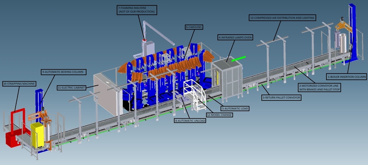 Foaming Taip Automation